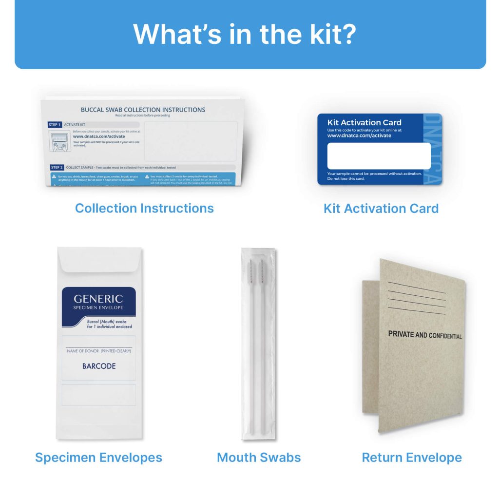 DNA Fitness Test - DNATCA